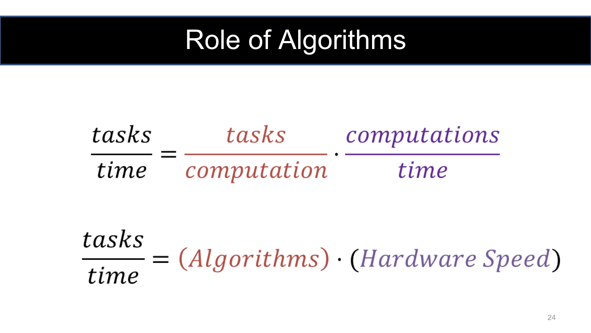 CCC @ AAAS: How Big Trends in Computing are Shaping Science – Part ...